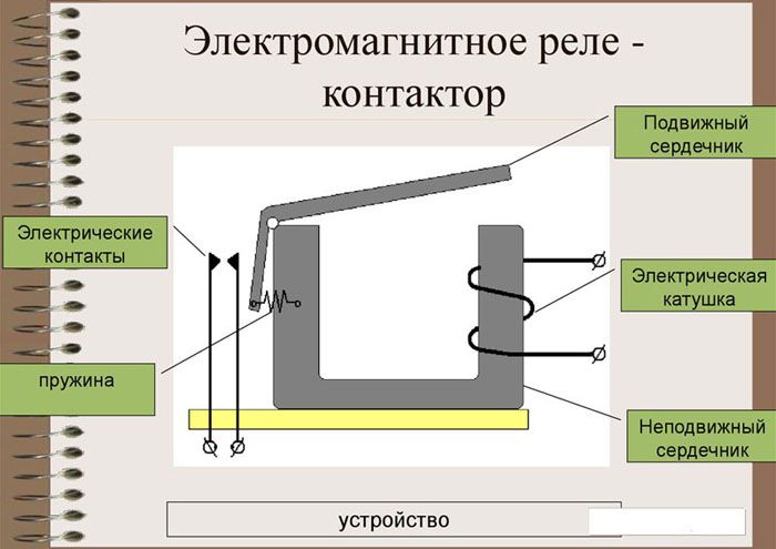 Apa itu geganti, rajah peranti, jenis, pengeluar, model